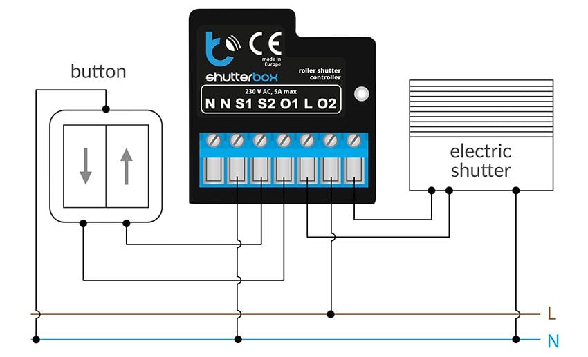 BleBox ShutterBox v2.0 rullegardinkontroller 230V WiFi